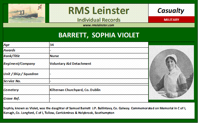 R.M.S. Leinster: People on board