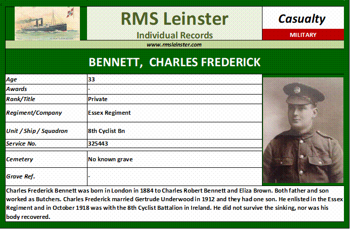 R.M.S. Leinster: People on board
